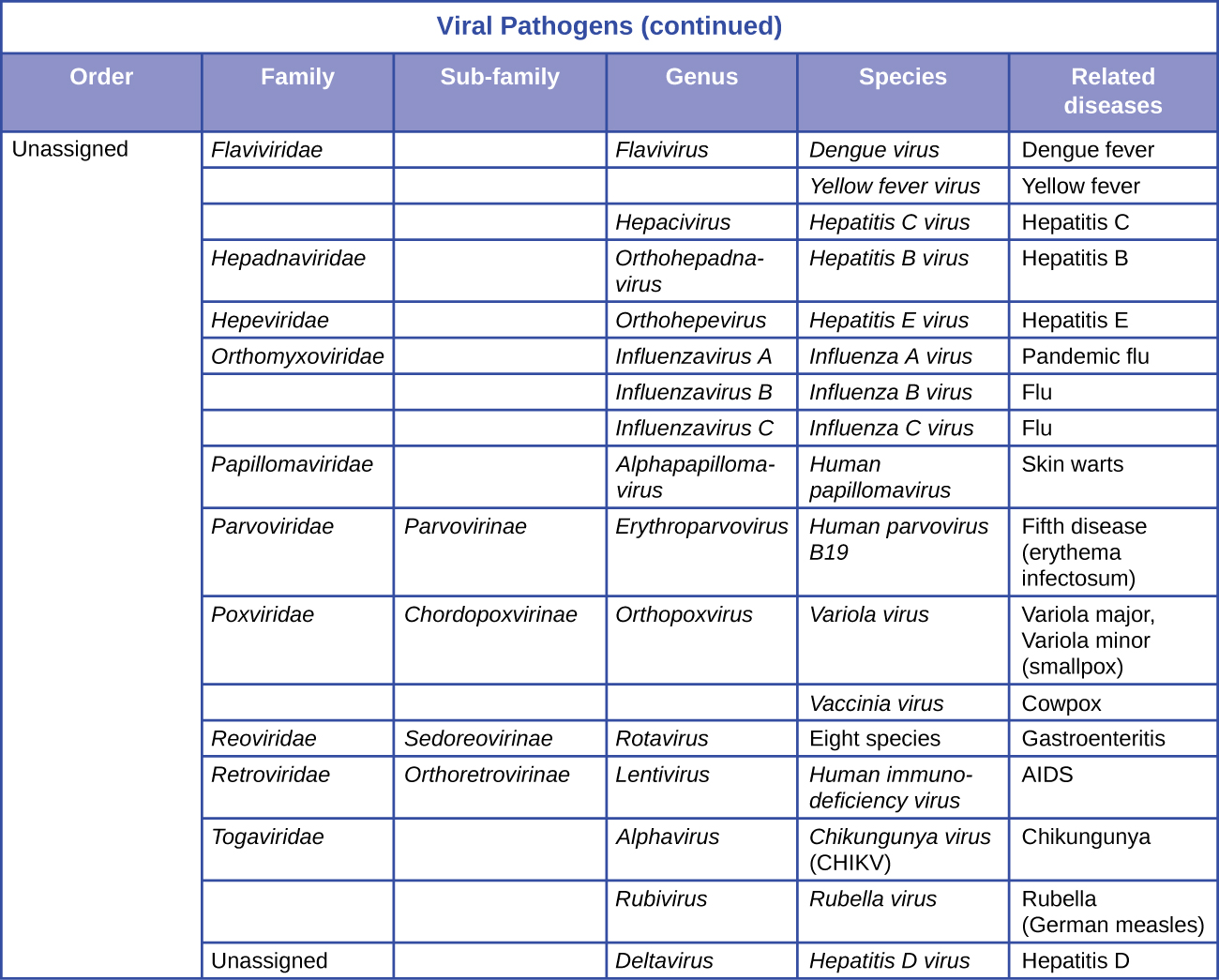 Taxonomy Of Clinically Relevant Microorganisms · Microbiology